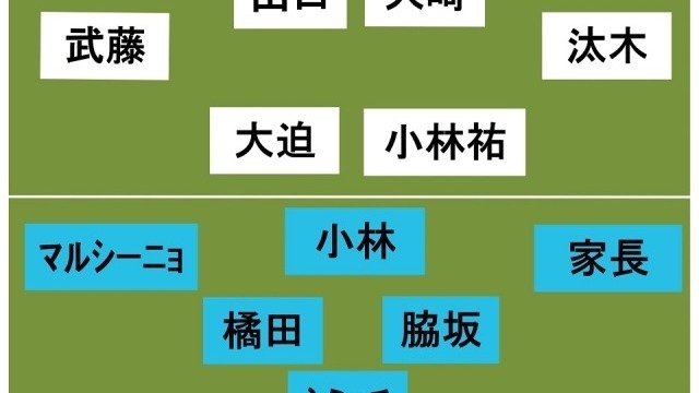 川崎fvs神戸 スタメン発表 Antenna アンテナ 