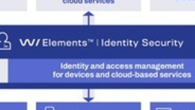 ウィズセキュア、「WithSecure Elements Identity Security」提供--クラウドプラットフォーム向け ...