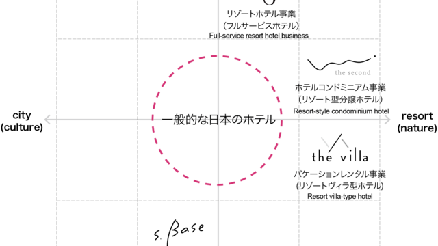 ALMIGOの4つのホテルブランドと今後の展開 | antenna[アンテナ]