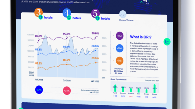 欧州発のホテル向けレビュー分析ツール「Reviewpro（レビュープロ）」日本市場に本格参入 | antenna[アンテナ]