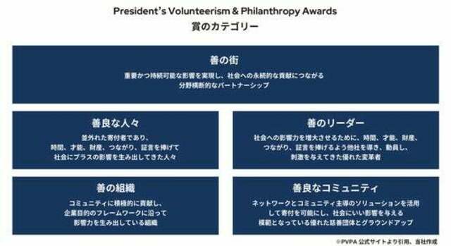 QB HOUSE、シンガポール政府から表彰 | antenna[アンテナ]