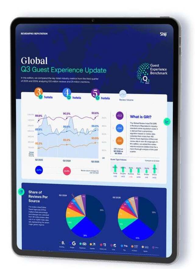 欧州発のホテル向けレビュー分析ツール「Reviewpro（レビュープロ）」日本市場に本格参入 | antenna[アンテナ]